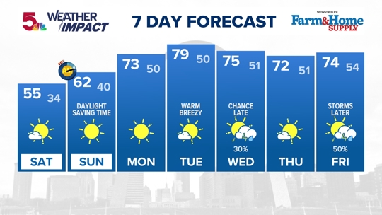 Chesterfield | Weather Cameras | ksdk.com