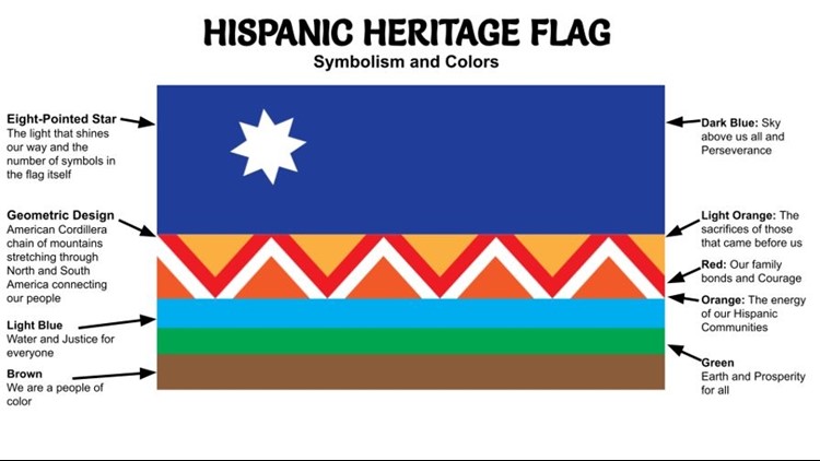 St. Louis organization unveils the Hispanic Heritage Flag | ksdk.com