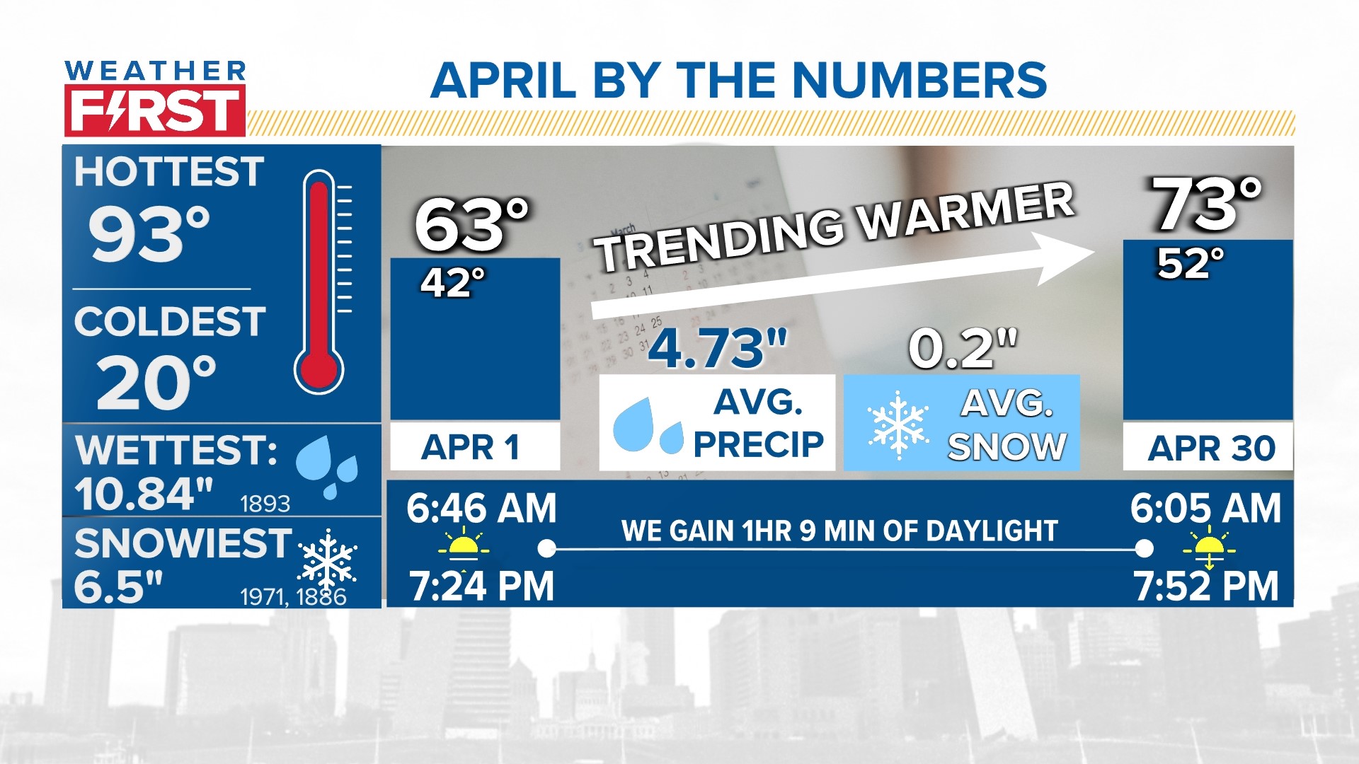 Spring weather outlook in St. Louis, Missouri | ksdk.com