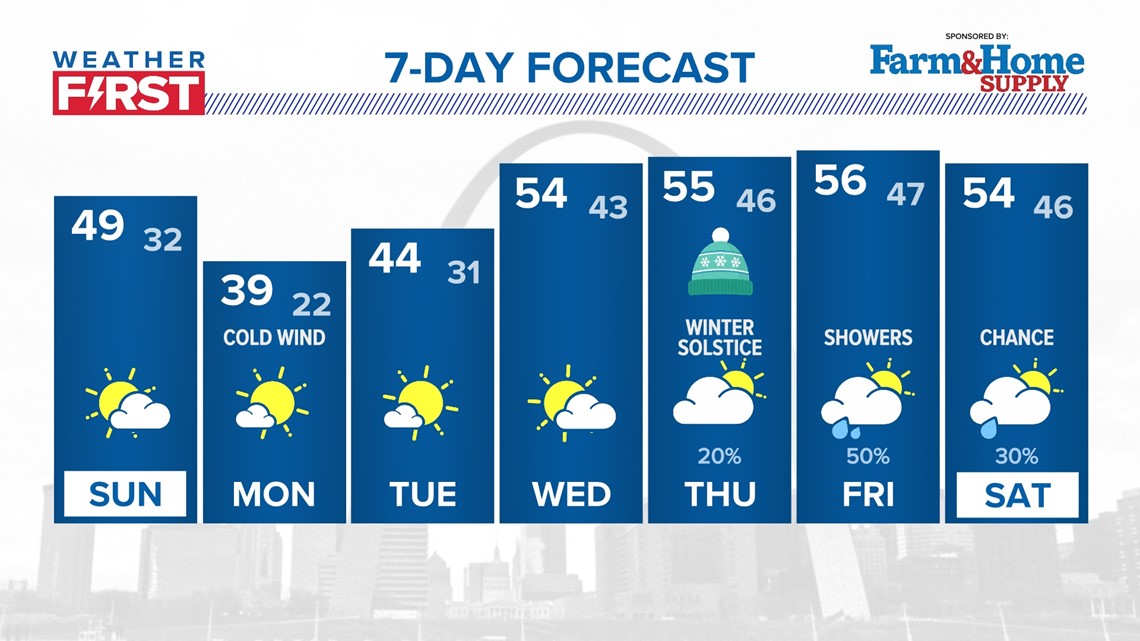 St. Louis fall foliage guide: Best leaf-peeping spots | ksdk.com