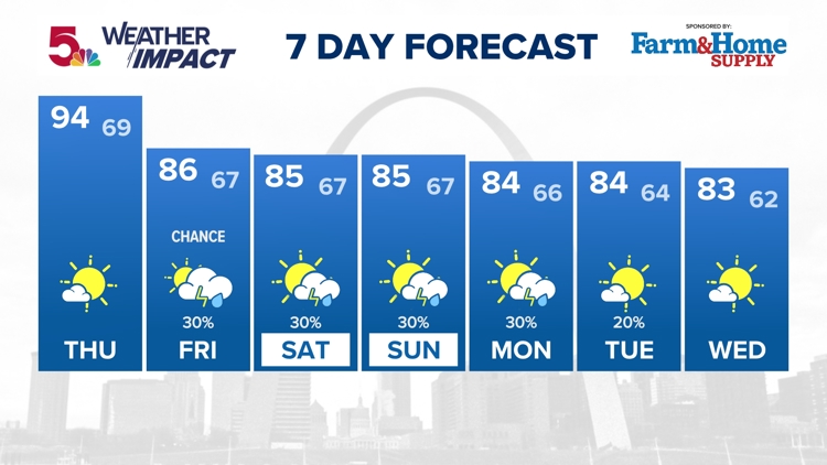 New 557 area code coming to St. Louis area in 2022 | ksdk.com