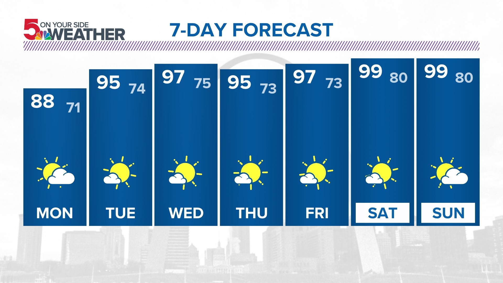 St. Louis Area Weather on KSDK in St. Louis | ksdk.com