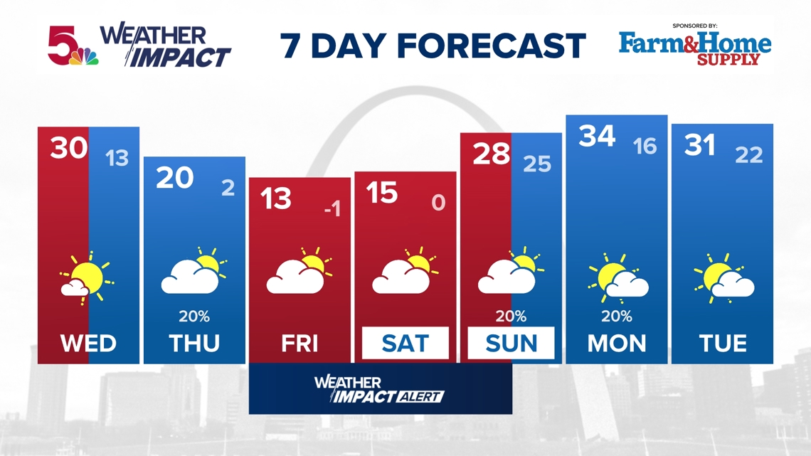 10-Day Weather Forecast | St. Louis, Missouri | ksdk.com