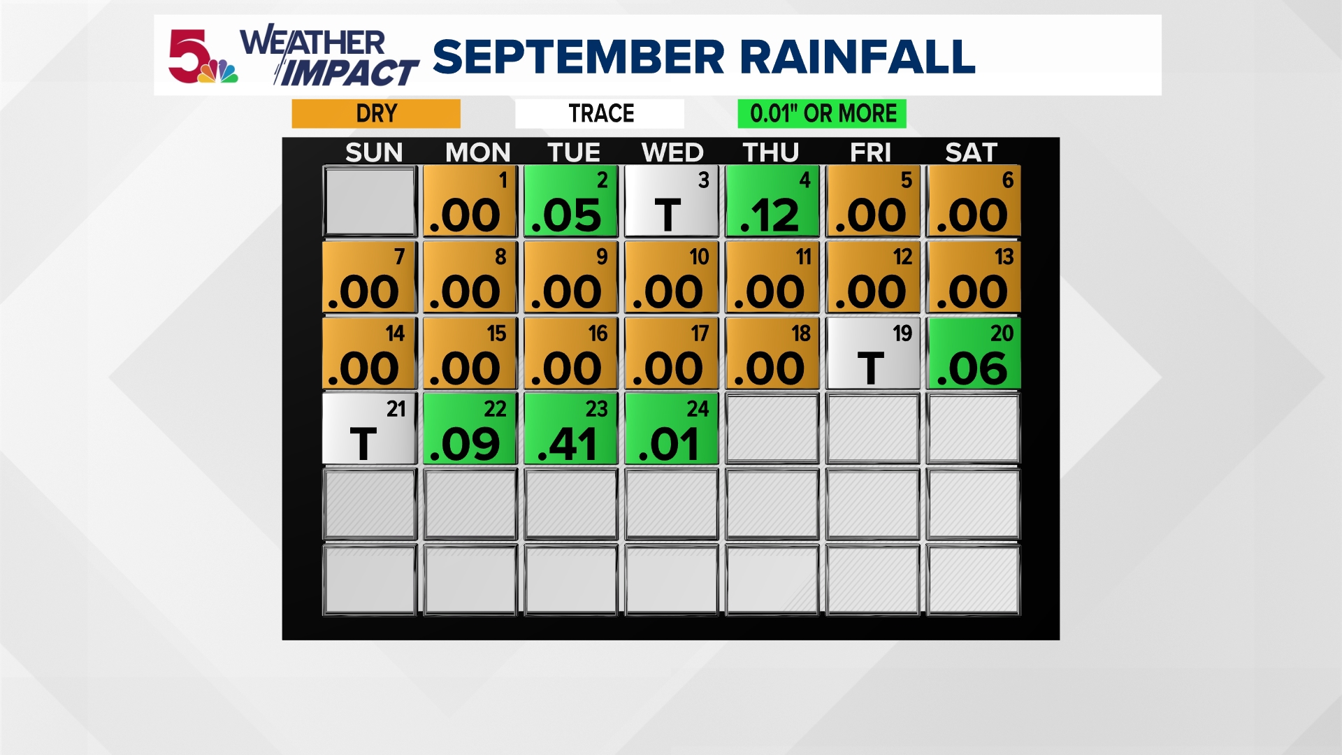 Dry weather persists as drought worsens heading into October in St ...