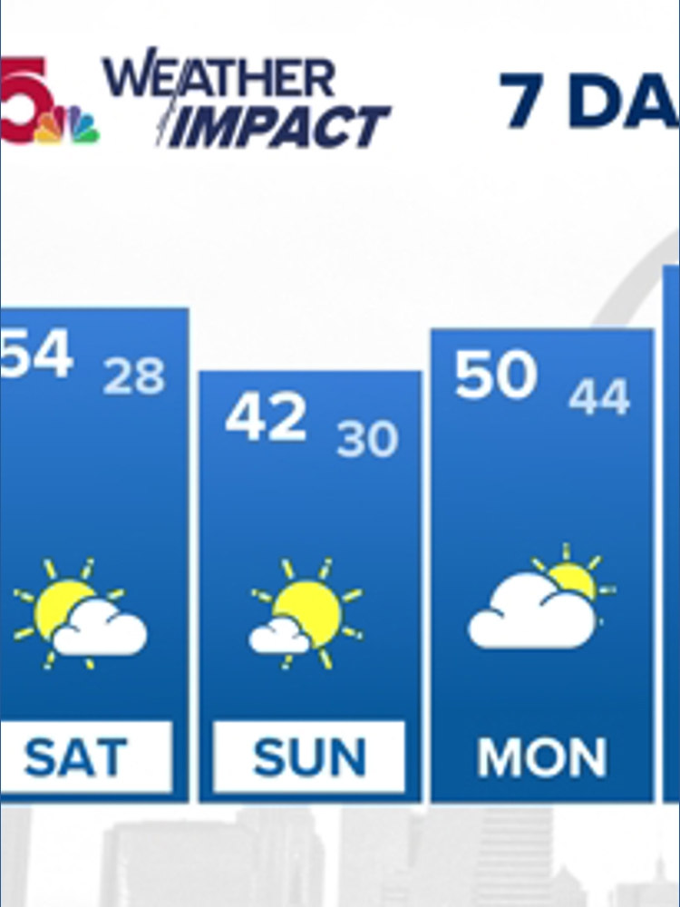 10-Day Weather Forecast | St. Louis, Missouri | ksdk.com