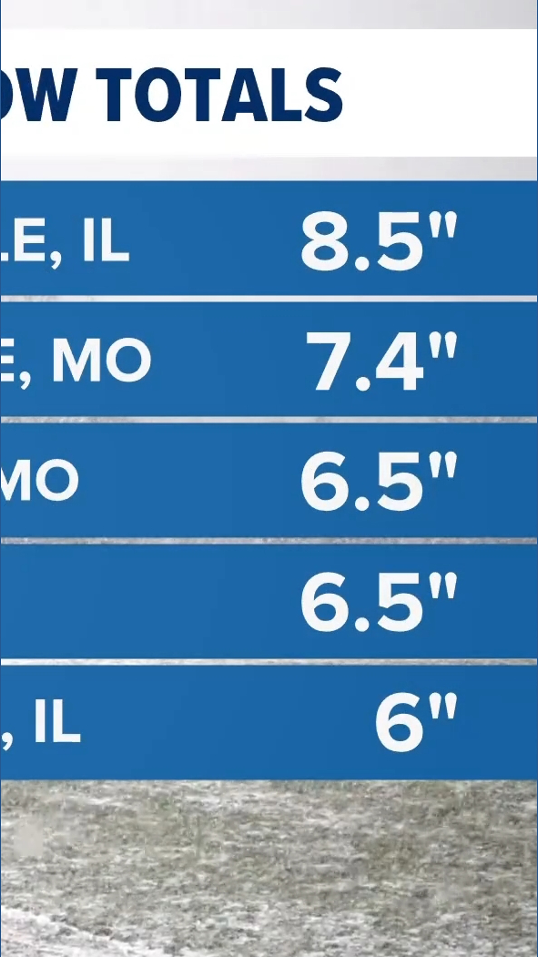 Here's how much snow fell in the St. Louis area this weekend | ksdk.com