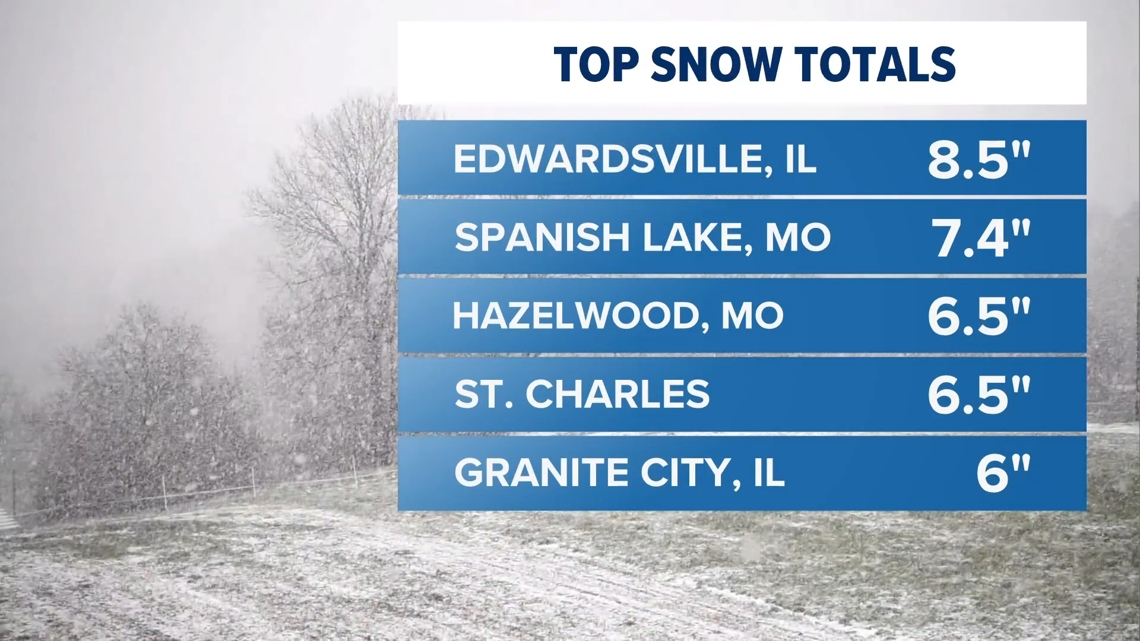 Here's how much snow fell in the St. Louis area this weekend | ksdk.com