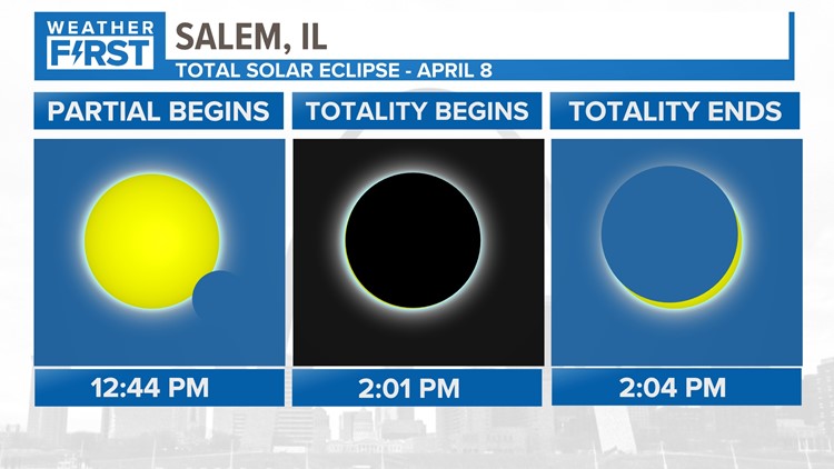Guide: April 8 solar eclipse near St. Louis | ksdk.com