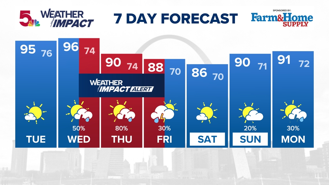 St. Louis Area Weather on KSDK in St. Louis | ksdk.com