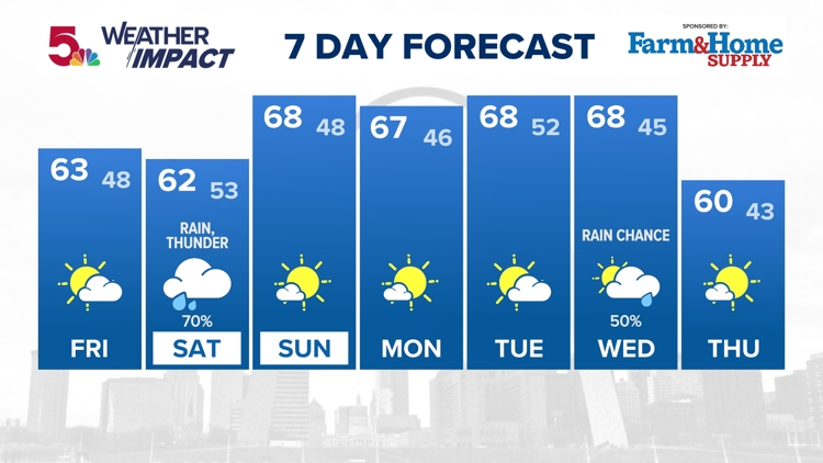 Watch | KSDK Live and On-Demand Videos | St. Louis, Missouri | ksdk.com
