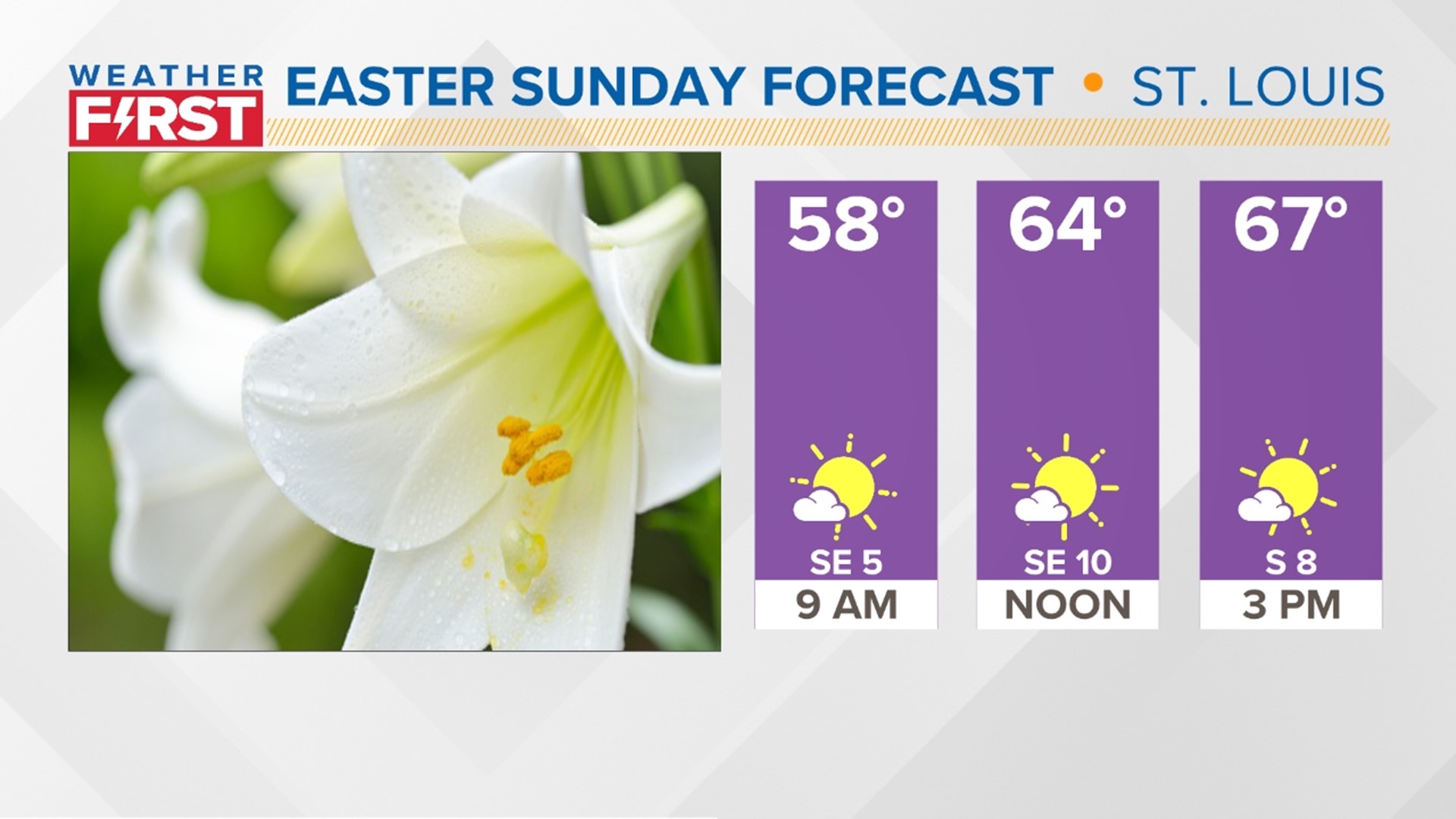 Easter weekend forecast for St. Louis 2023 | ksdk.com