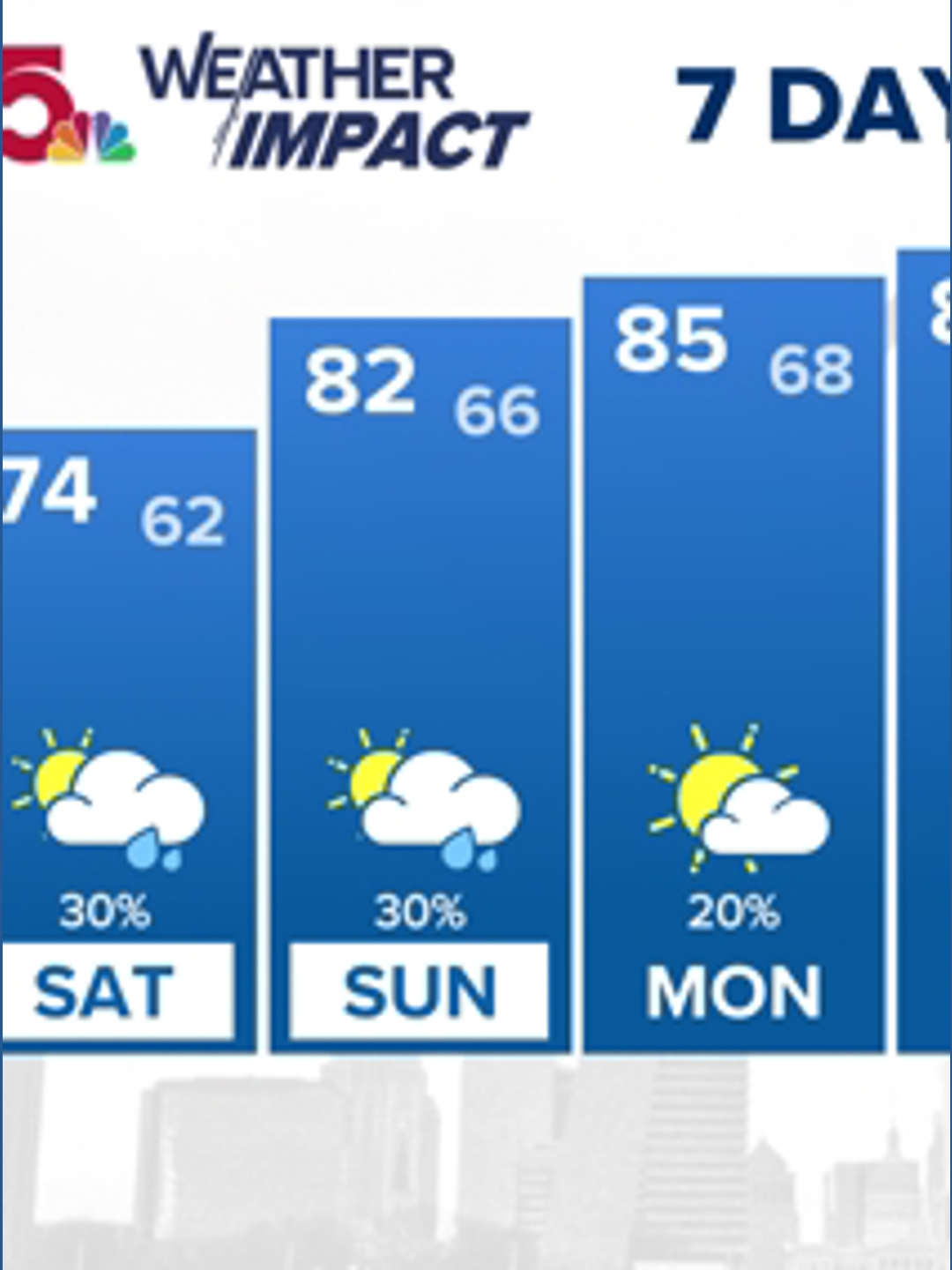 St. Louis Weather Radar | St. Louis, Missouri | ksdk.com