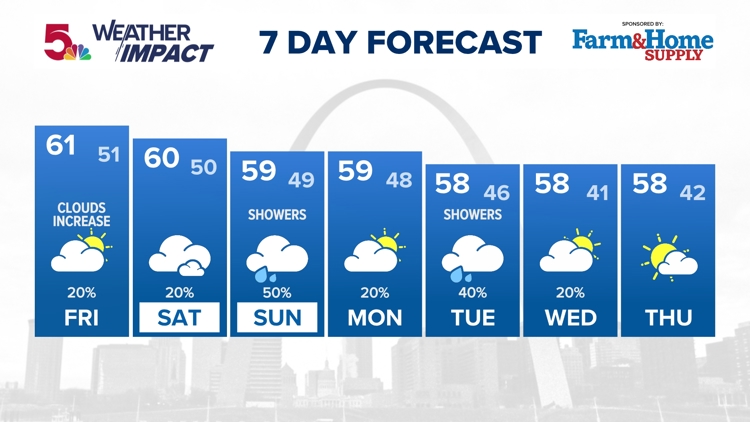 Pig snoot barbecue: St. Louis' other world-renowned BBQ dish | ksdk.com