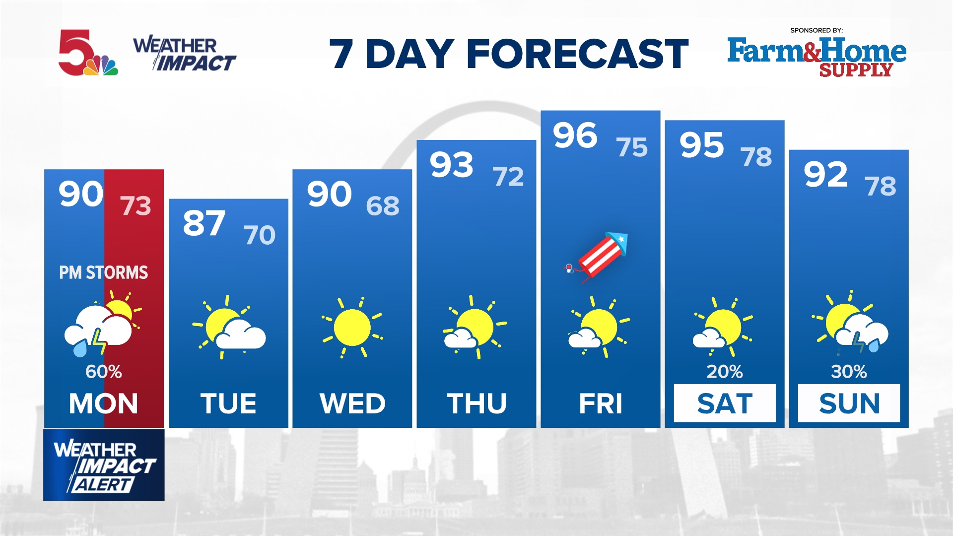 Chesterfield | Weather Cameras | ksdk.com