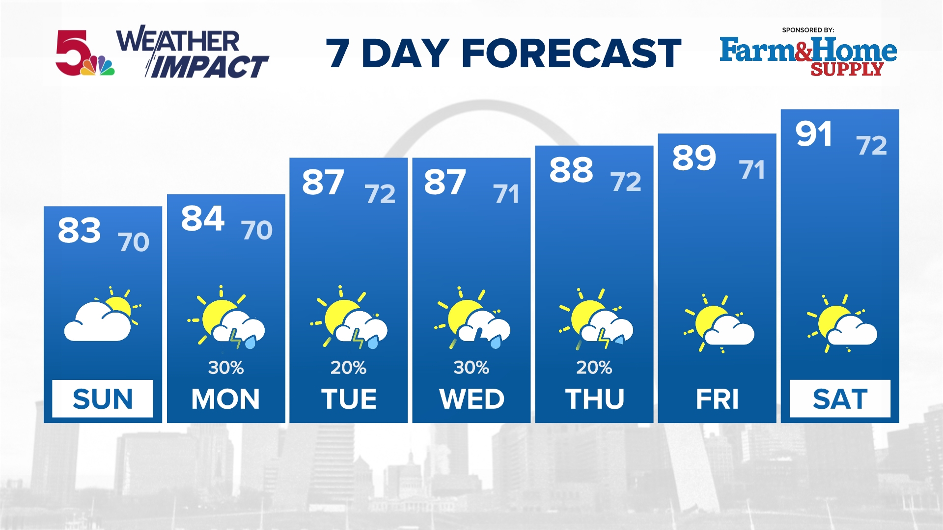 Chesterfield | Weather Cameras | ksdk.com
