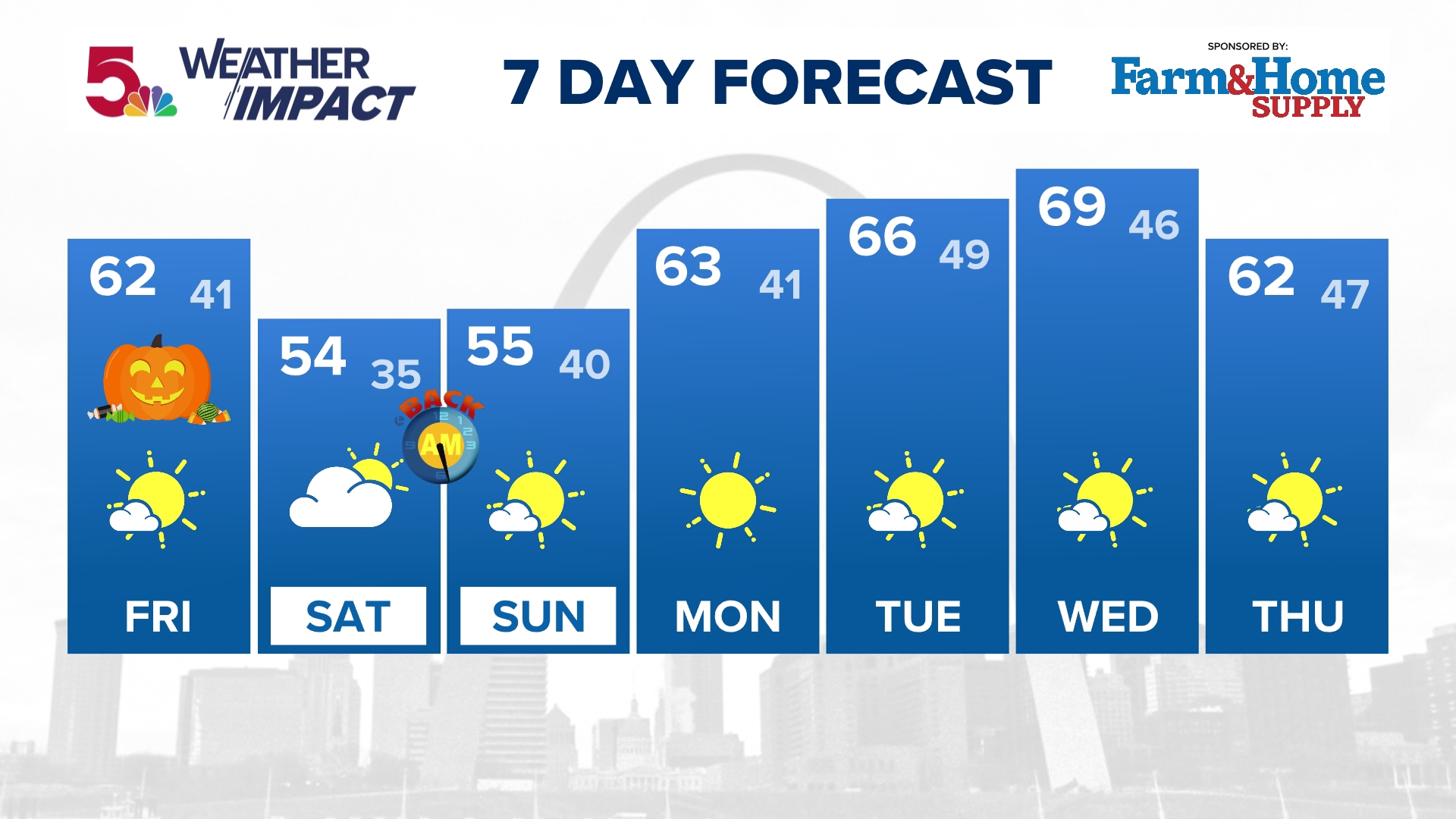 Hourly Weather Forecast | St. Louis, Missouri | ksdk.com