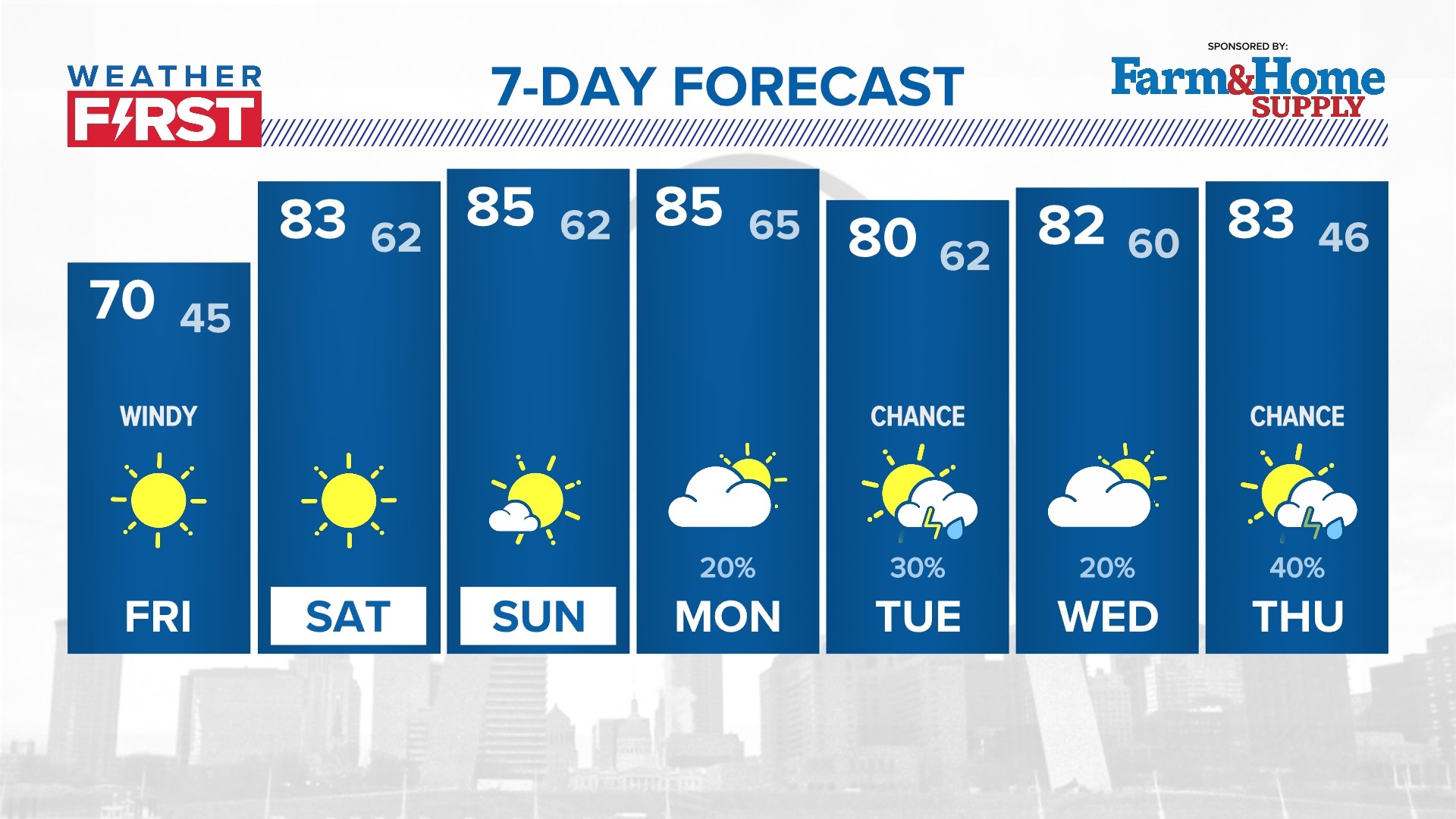 Live weather coverage | ksdk.com