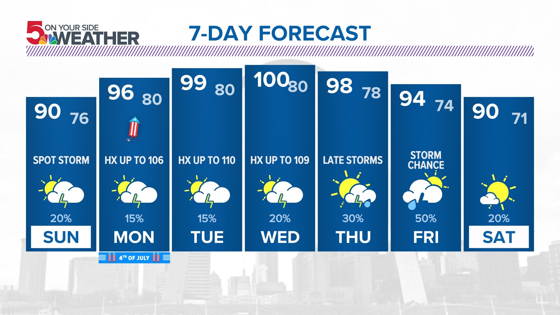 KSDK celebrates 75th anniversary | ksdk.com