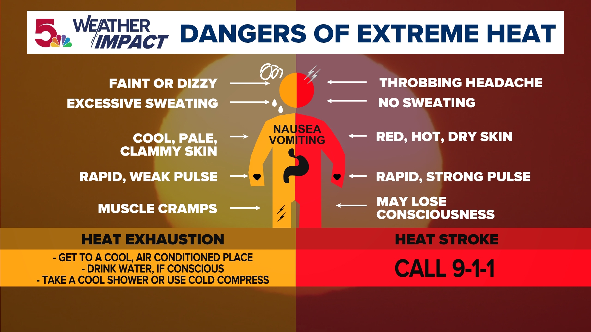 St. Louis' first heat wave continues through Thursday | Weather Impact ...