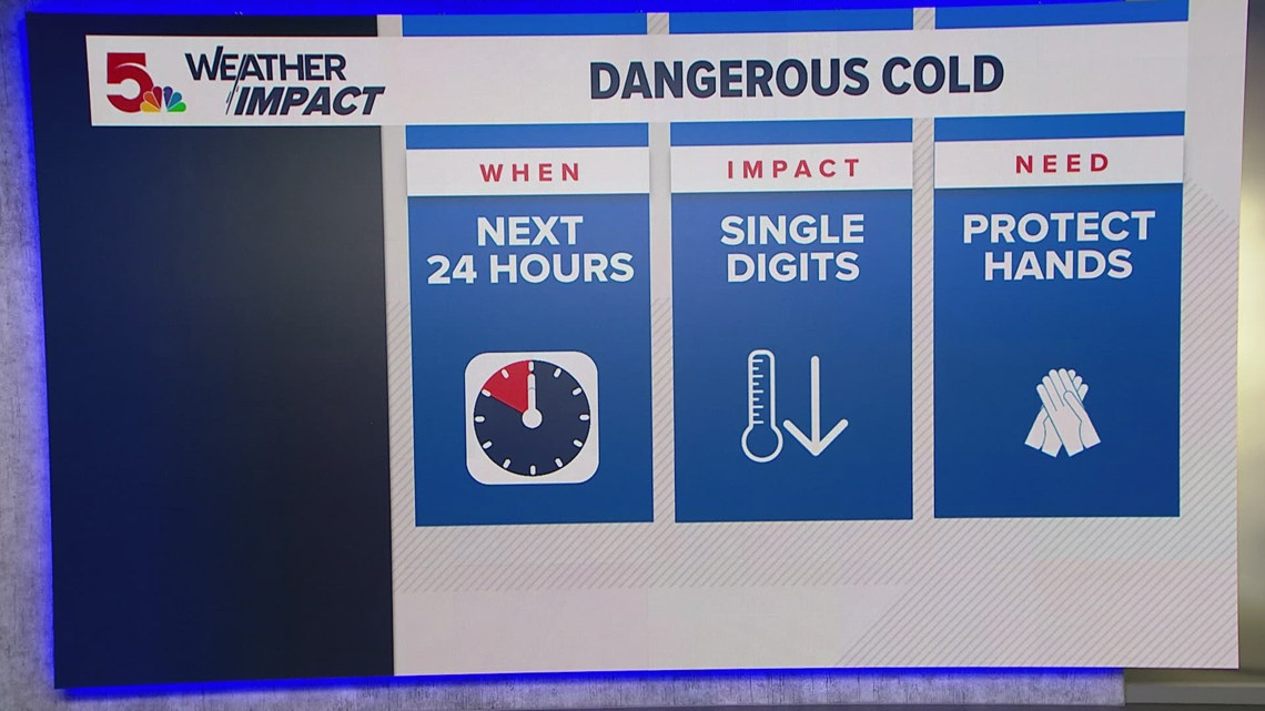 St. Louis forecast: Deep freeze this weekend | ksdk.com