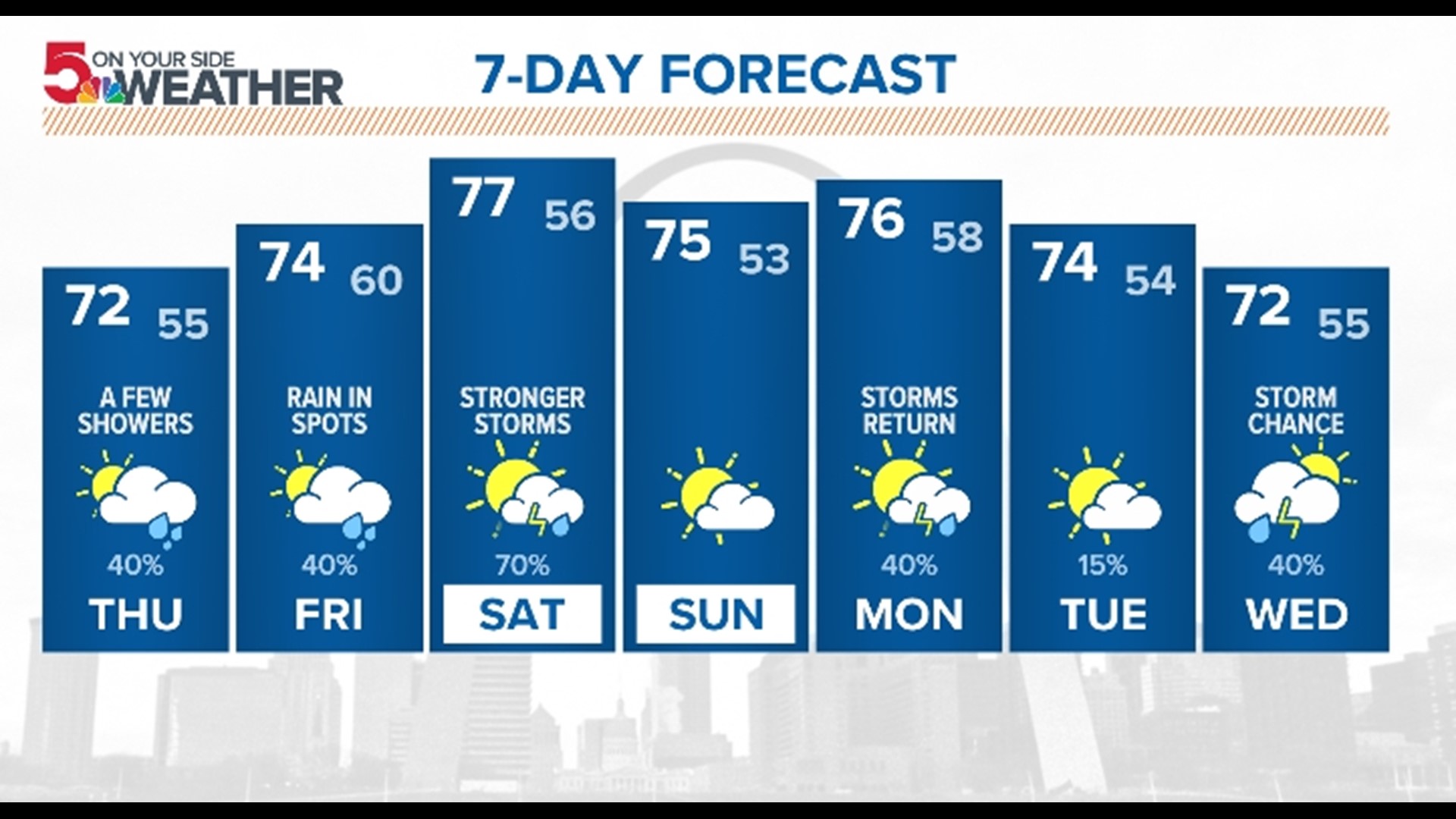 Olympics history: Meet George Eyser, the first amputee to compete ...