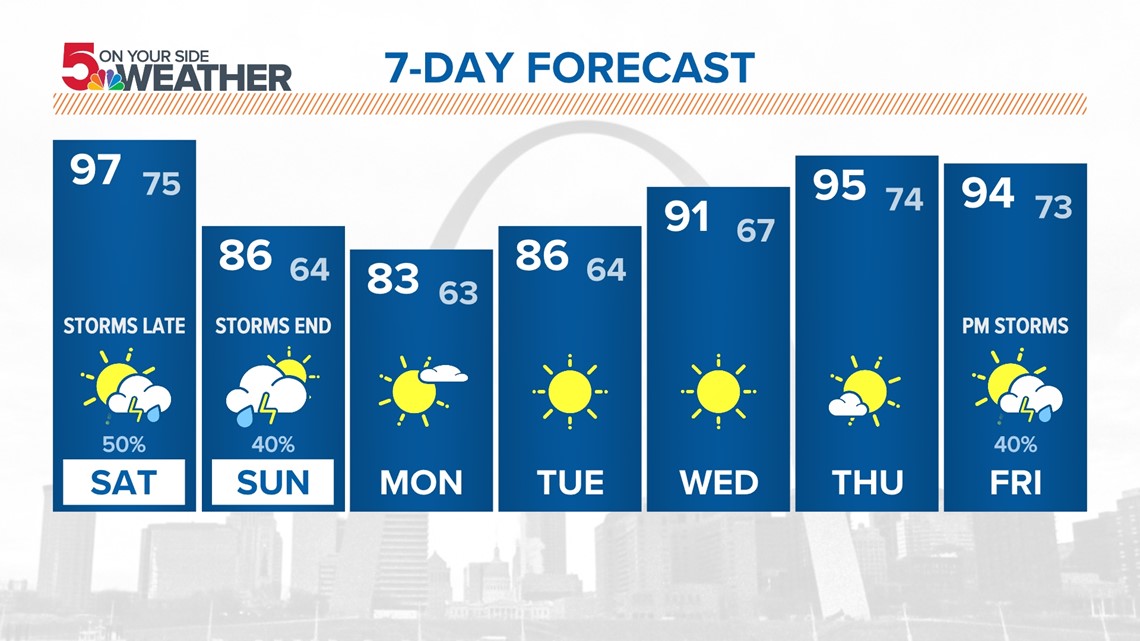 Justina Coronel | ksdk.com