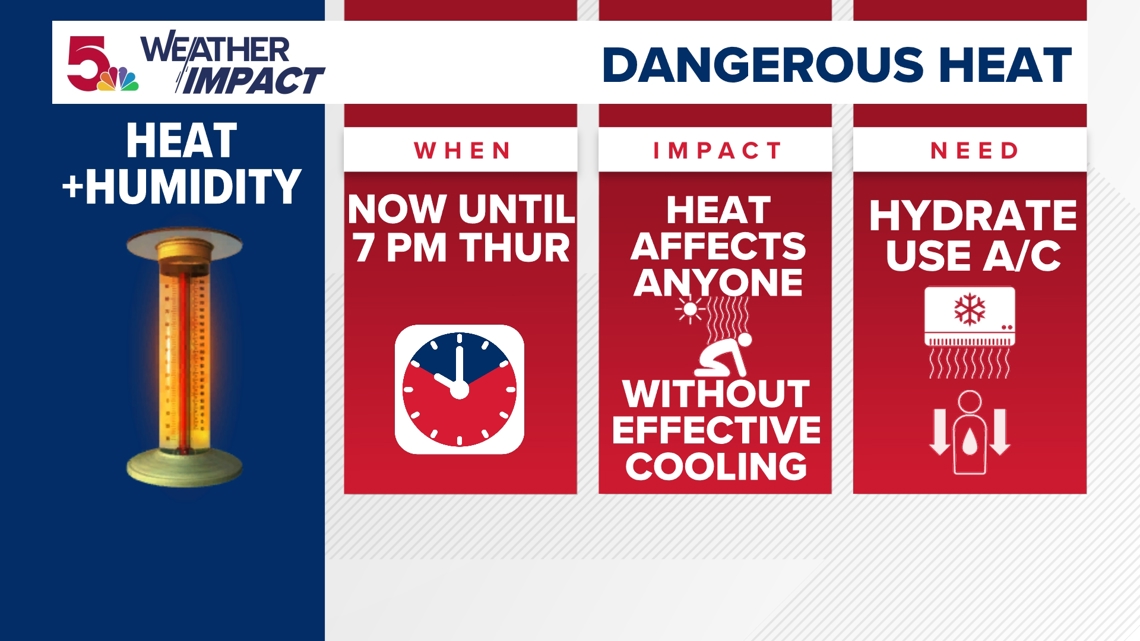 A Weather Impact Alert Has Been Issued For Heat And Humidity