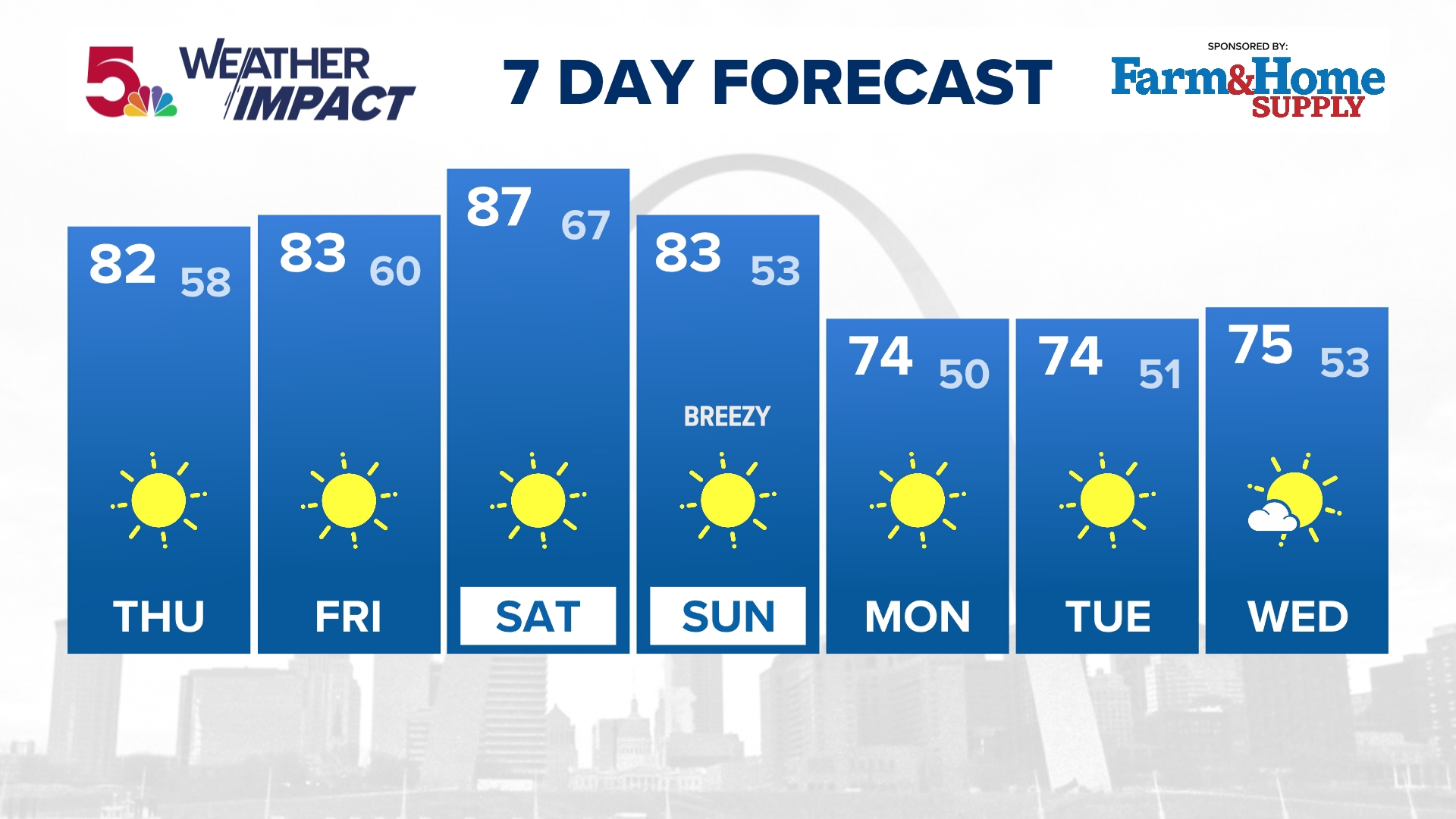 Hourly Forecast on KSDK in St. Louis | ksdk.com