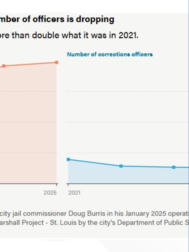 Conditions in St. Louis jails are at the breaking point. Here’s why ...