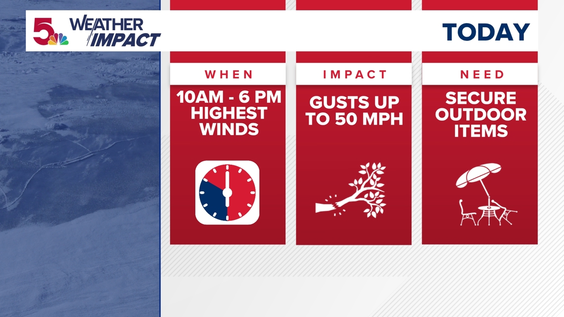 St. Louis area expecting high wind threat in first full week of March 2025 | ksdk.com