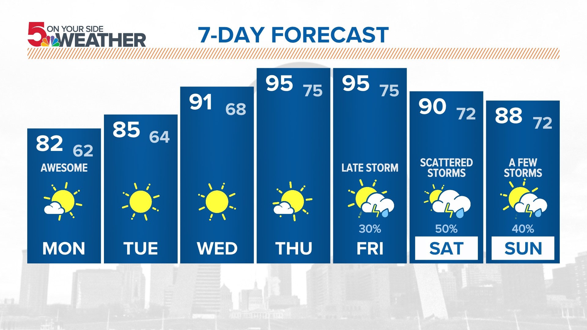 KSDK celebrates 75th anniversary | ksdk.com