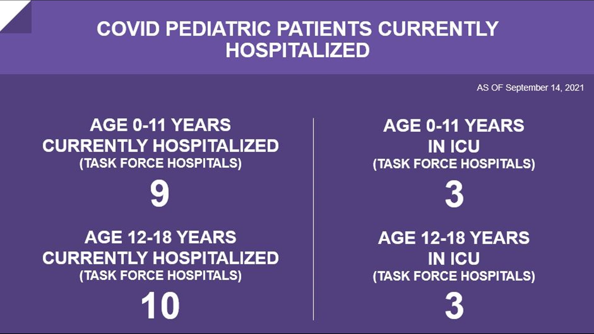 Pandemic task force on vaccinations, kids with COVID | ksdk.com