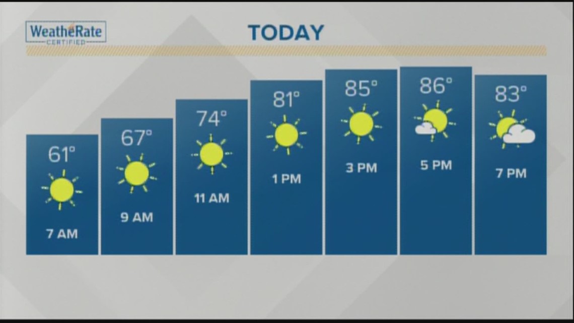 Chester's weather | ksdk.com
