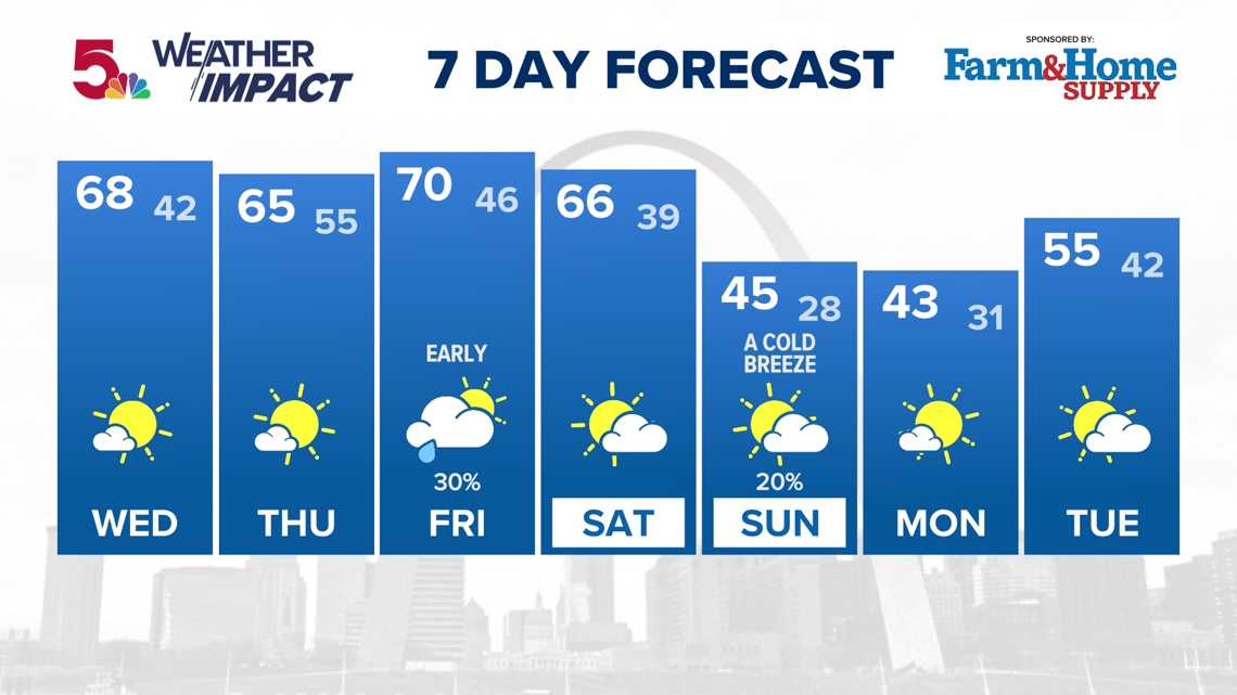 St. Louis winter forecast: How much snow, ice is expected | ksdk.com