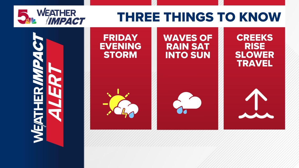 St. Louis Easter weekend rain could bring severe storms, meteorologists ...