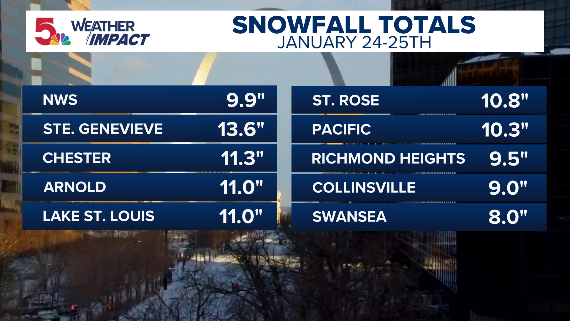 Here's how much snow the metro St. Louis area has gotten so far | ksdk.com