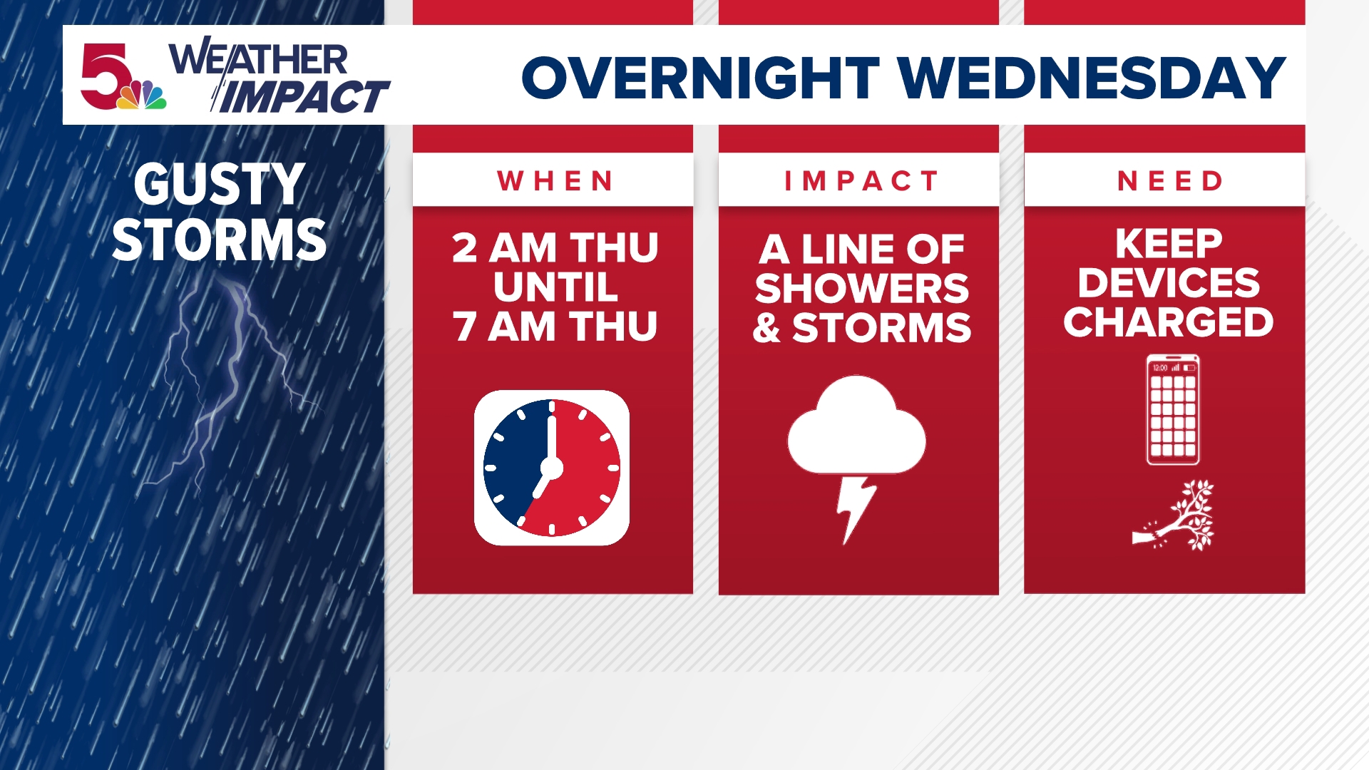 Tornado warning hits St. Louis region early Thursday | ksdk.com