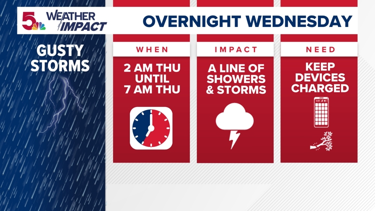 Tornado warning hits St. Louis region early Thursday | ksdk.com