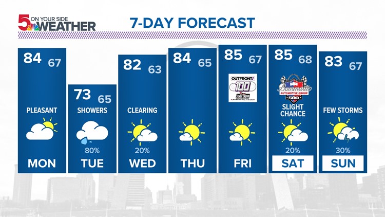 Jim Castillo | ksdk.com