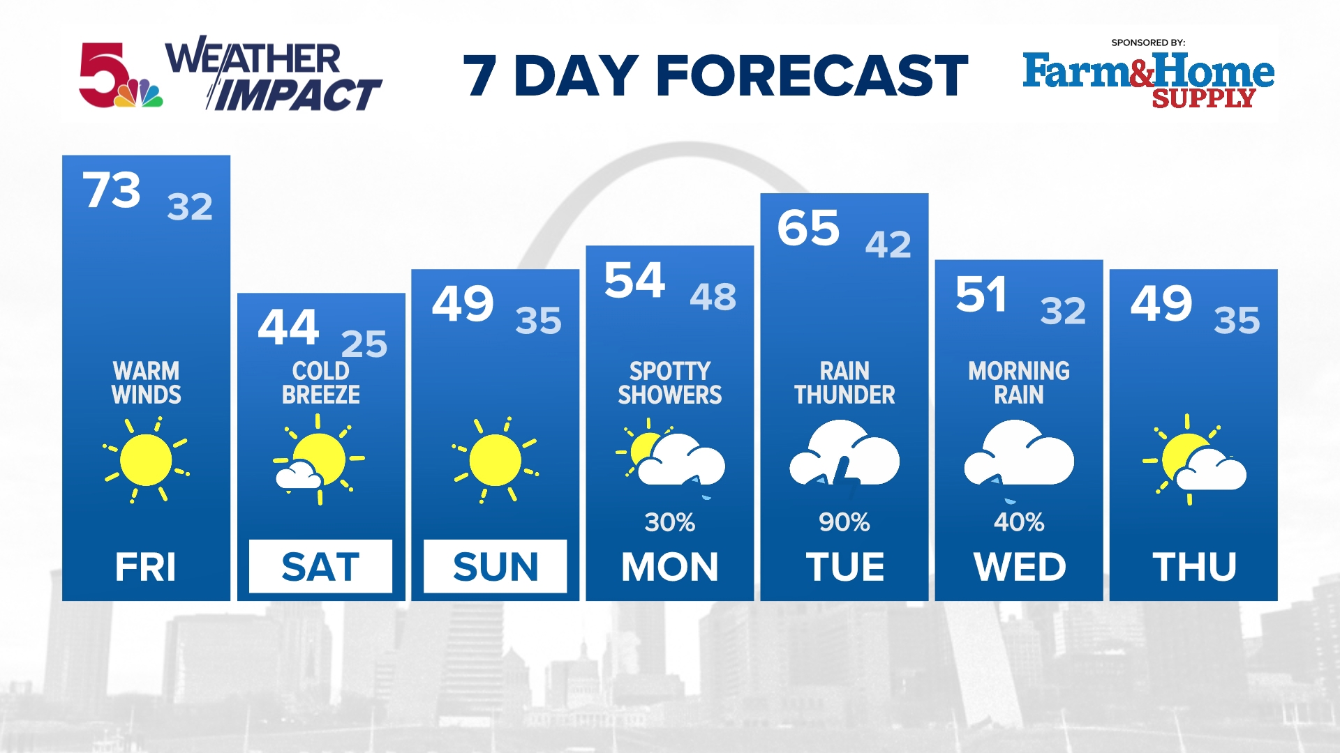 Kirkwood Farmers Market | Weather Cameras | ksdk.com