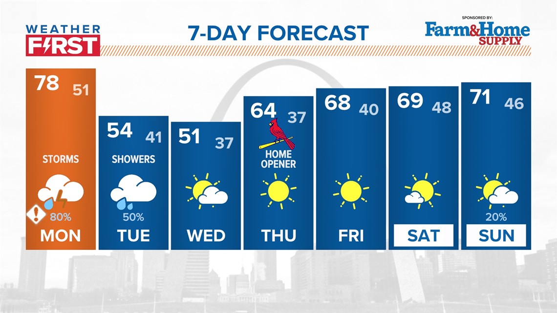 Hourly Forecast on KSDK in St. Louis | ksdk.com