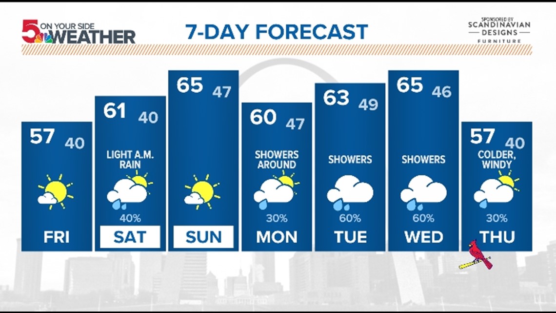 St. Louis Traffic | ksdk.com | ksdk.com
