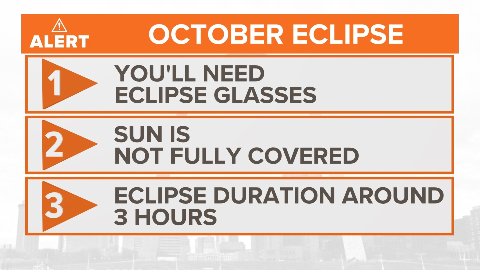 St. Louis annular solar eclipse guide: Timing and forecast | ksdk.com