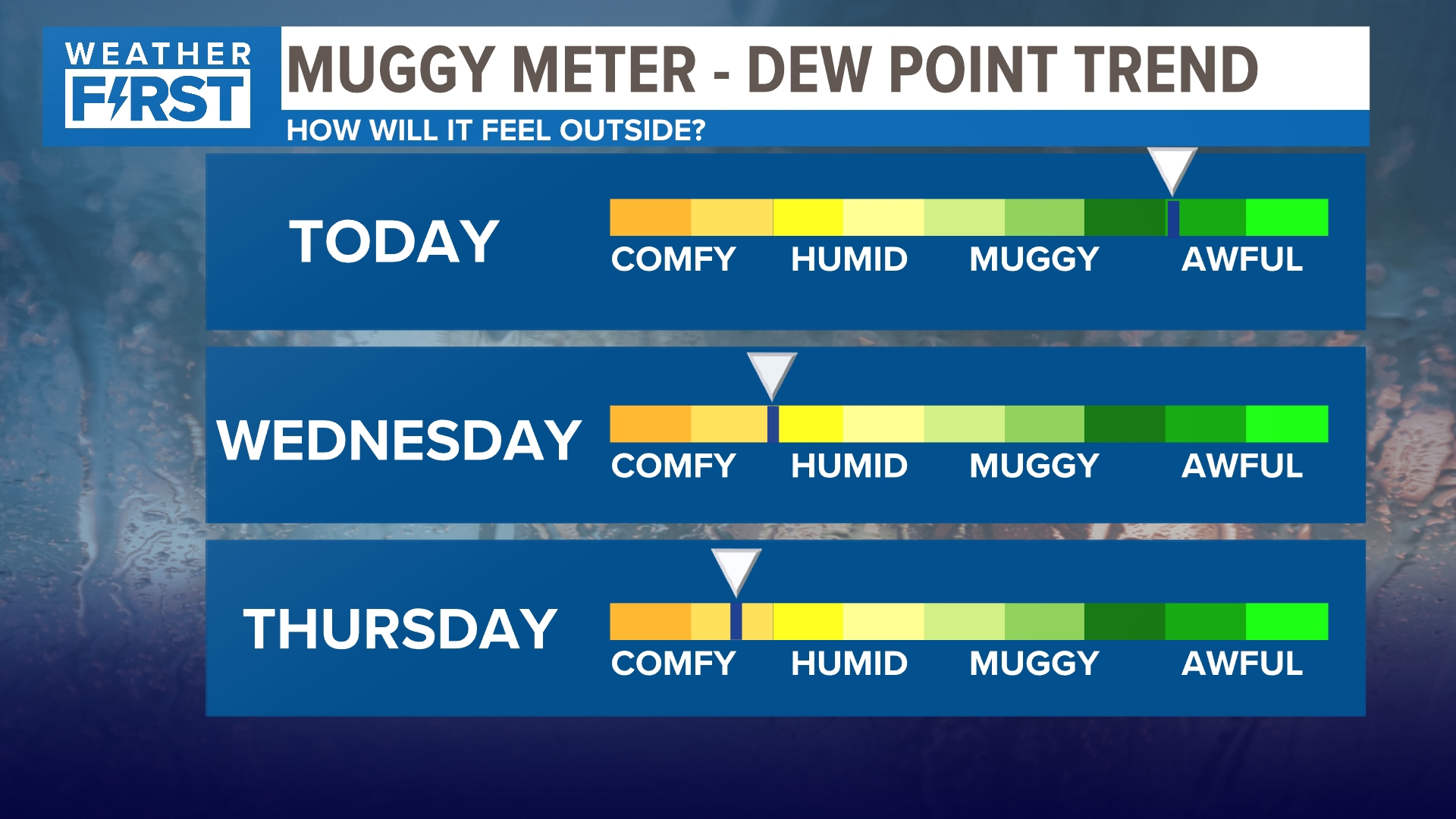 St. Louis weather: Storm chances Monday through Wednesday | ksdk.com