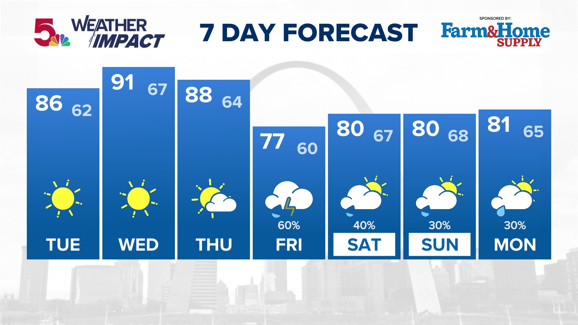 Hourly Forecast on KSDK in St. Louis | ksdk.com
