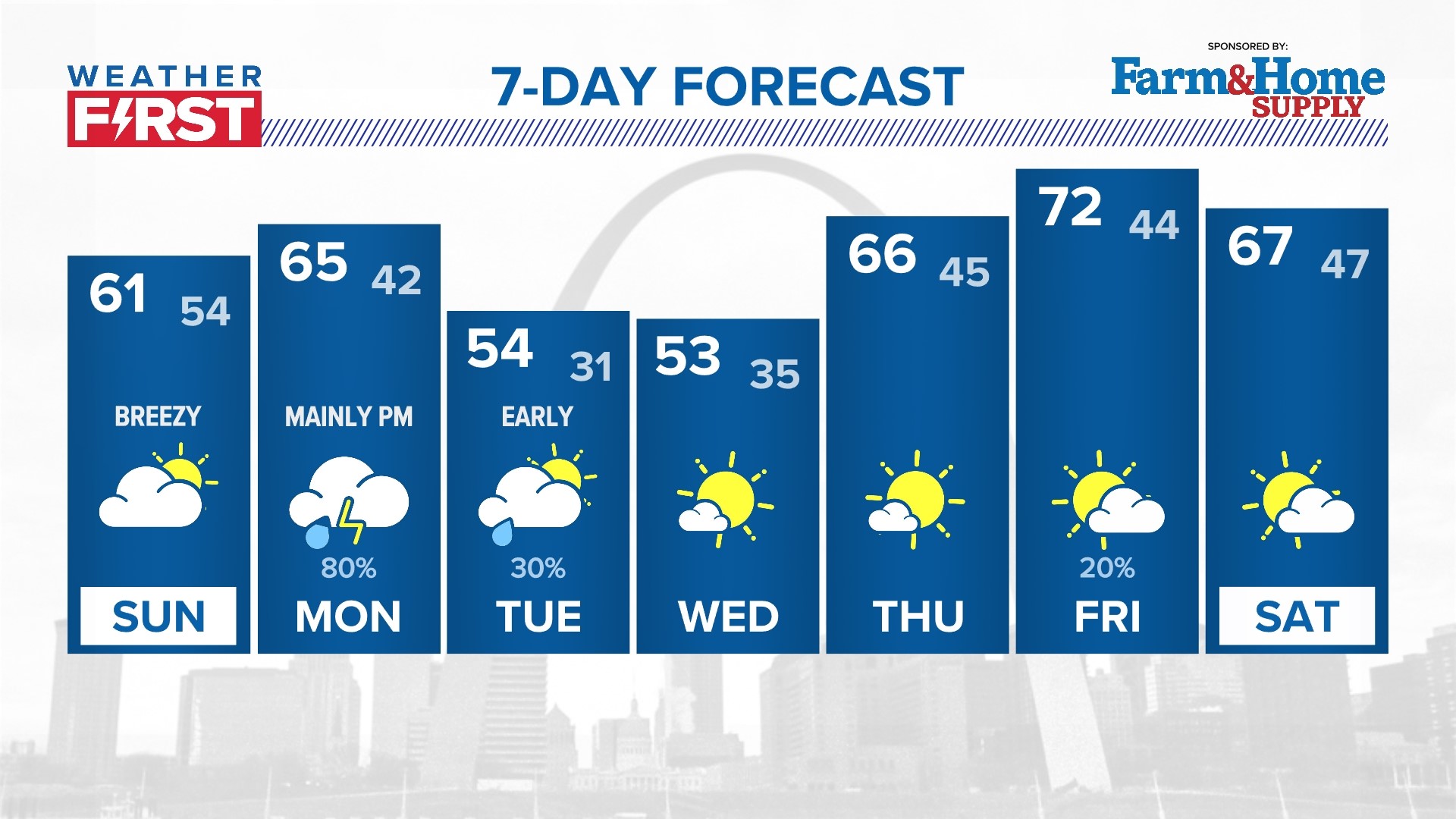 Sullivan | Weather Cameras | ksdk.com