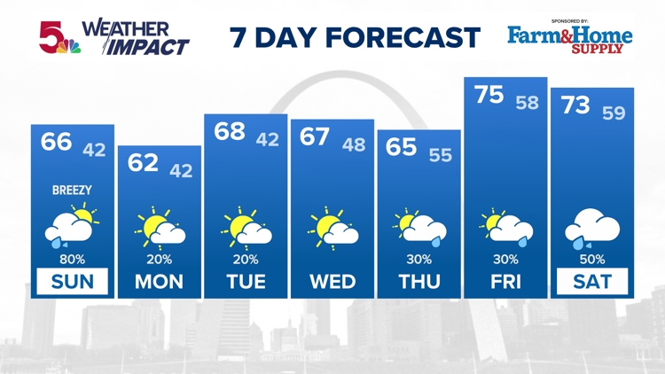 Interactive Radar | ksdk.com