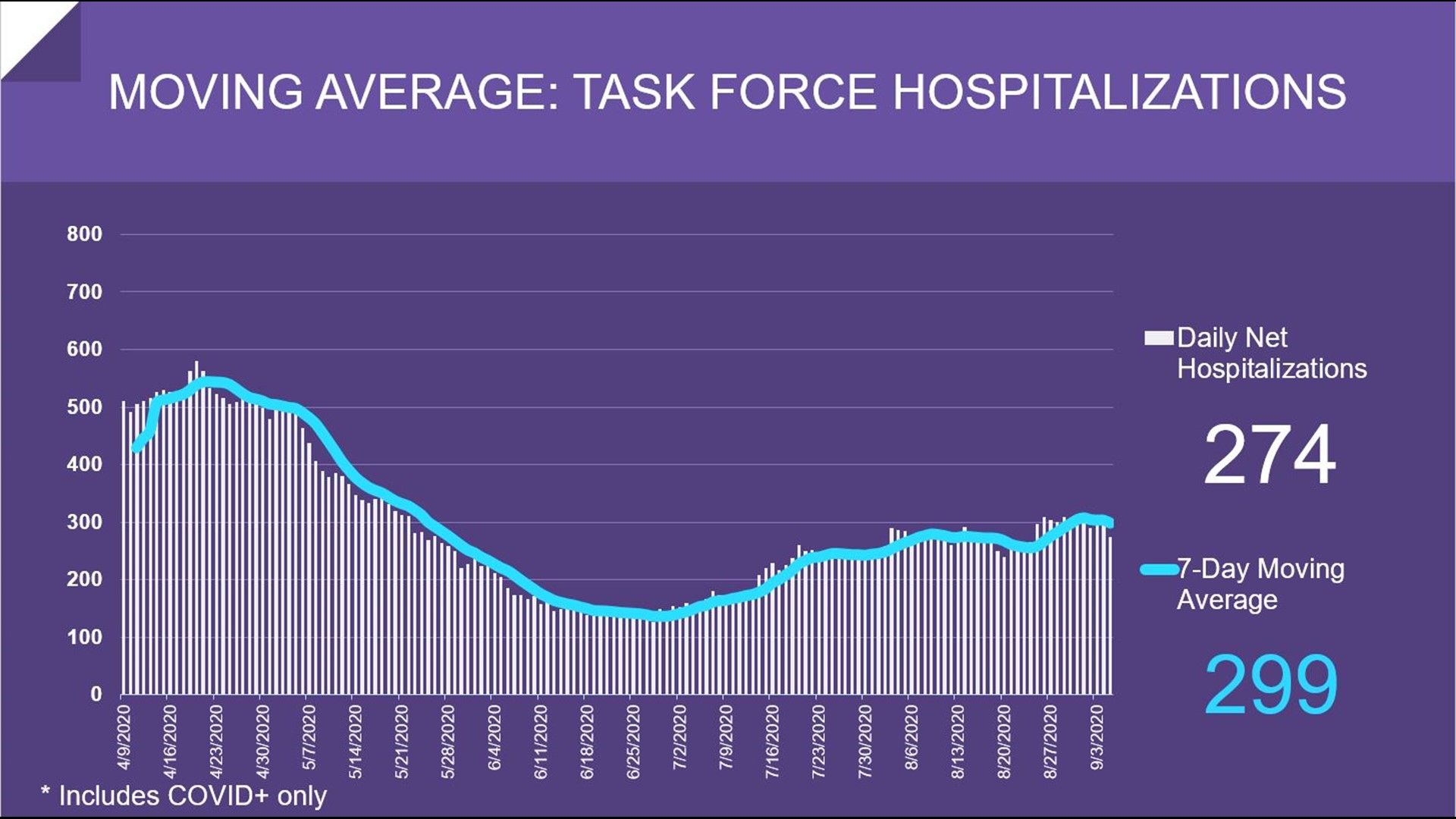 Task force update on COVID-19 in St. Louis | ksdk.com