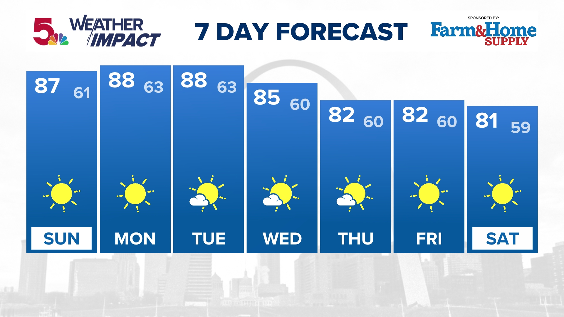 Chesterfield | Weather Cameras | ksdk.com