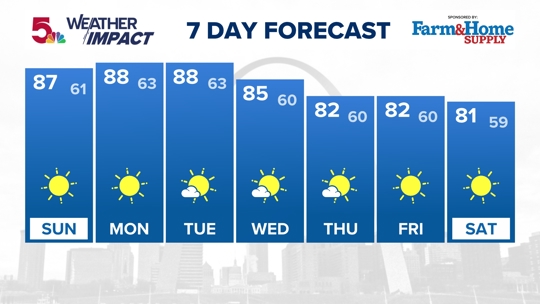 Chesterfield | Weather Cameras | ksdk.com
